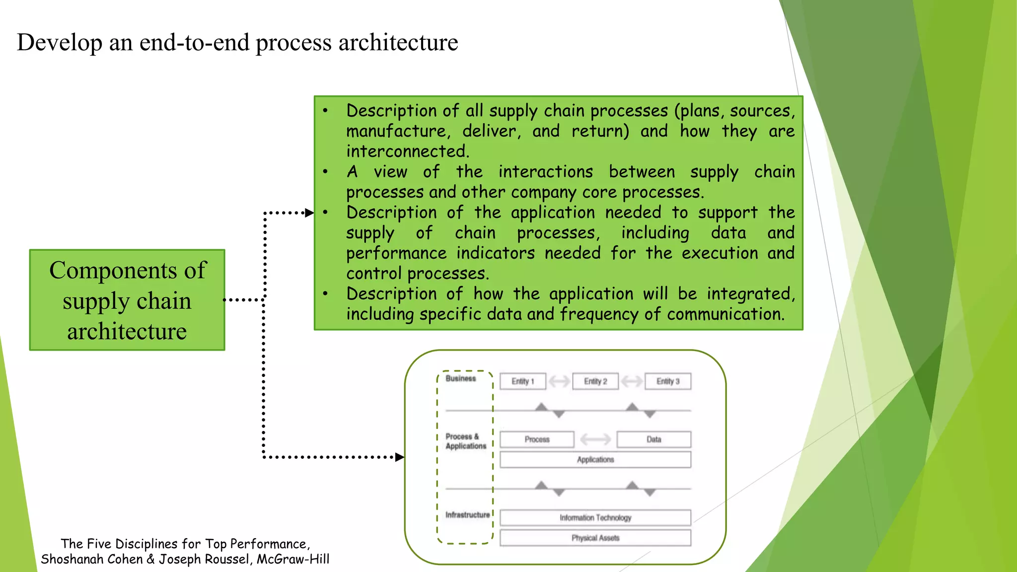 Develop an End to End Process Architecture | PPTX | Computer Software ...