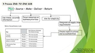 Develop an End to End Process Architecture | PPTX
