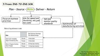 Develop an End to End Process Architecture | PPTX
