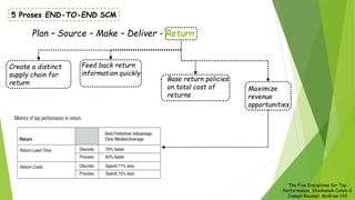 Develop an End to End Process Architecture | PPTX