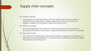 Supply Chain Drivers & Metrices | PPTX