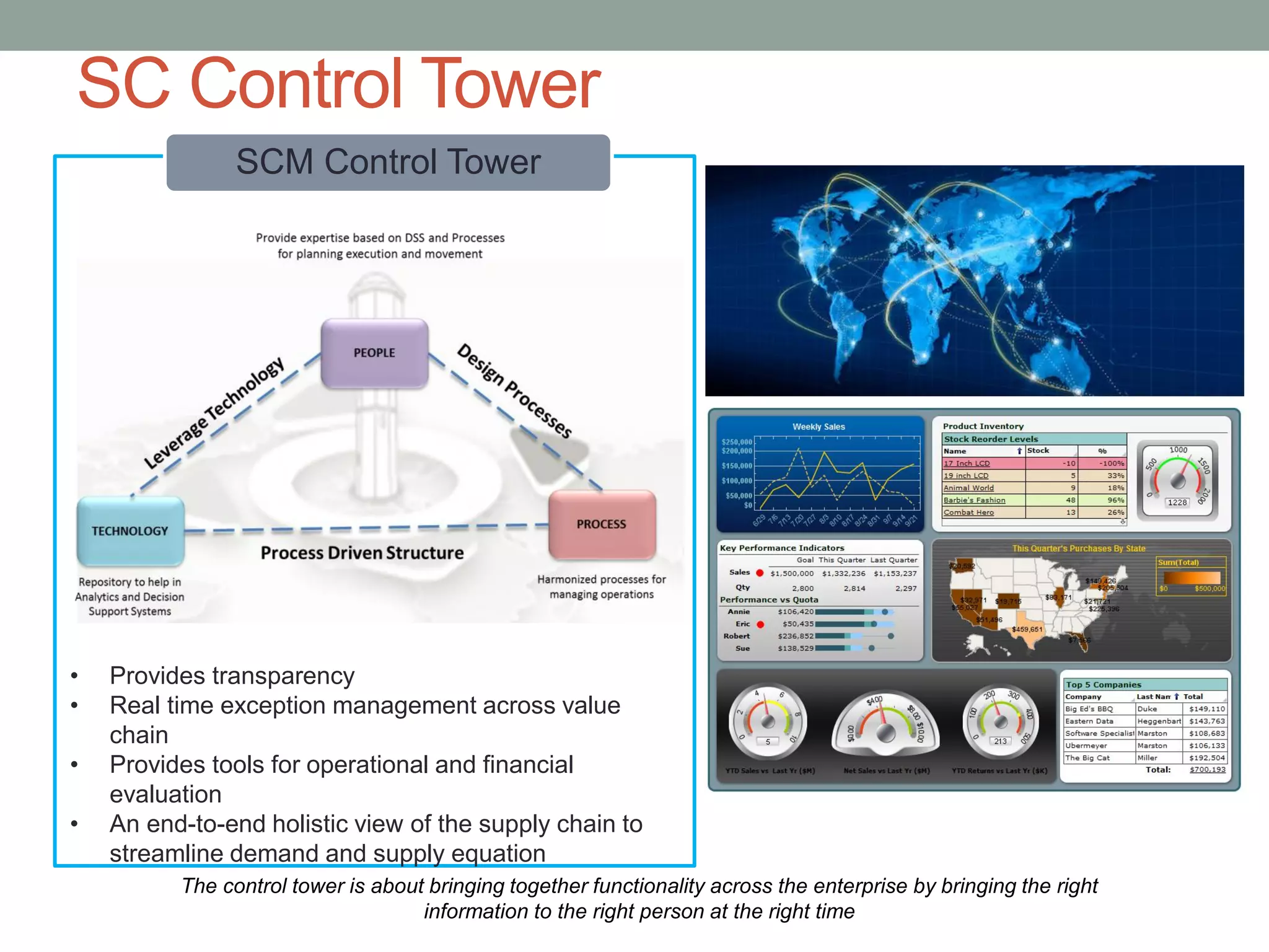 Supply Chain Control Tower | PDF