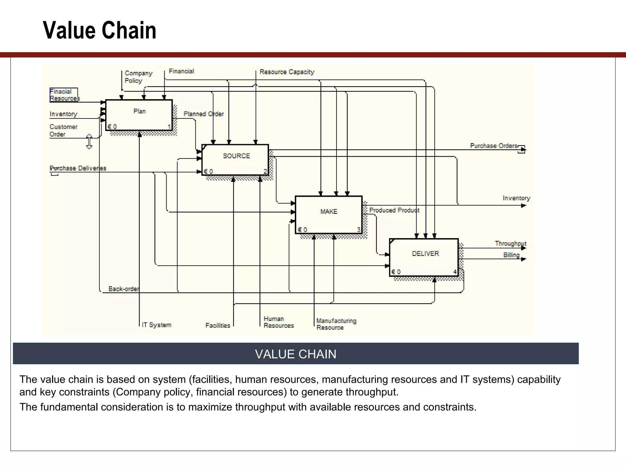 Scmeu2012 villa productionoptimization | PPT