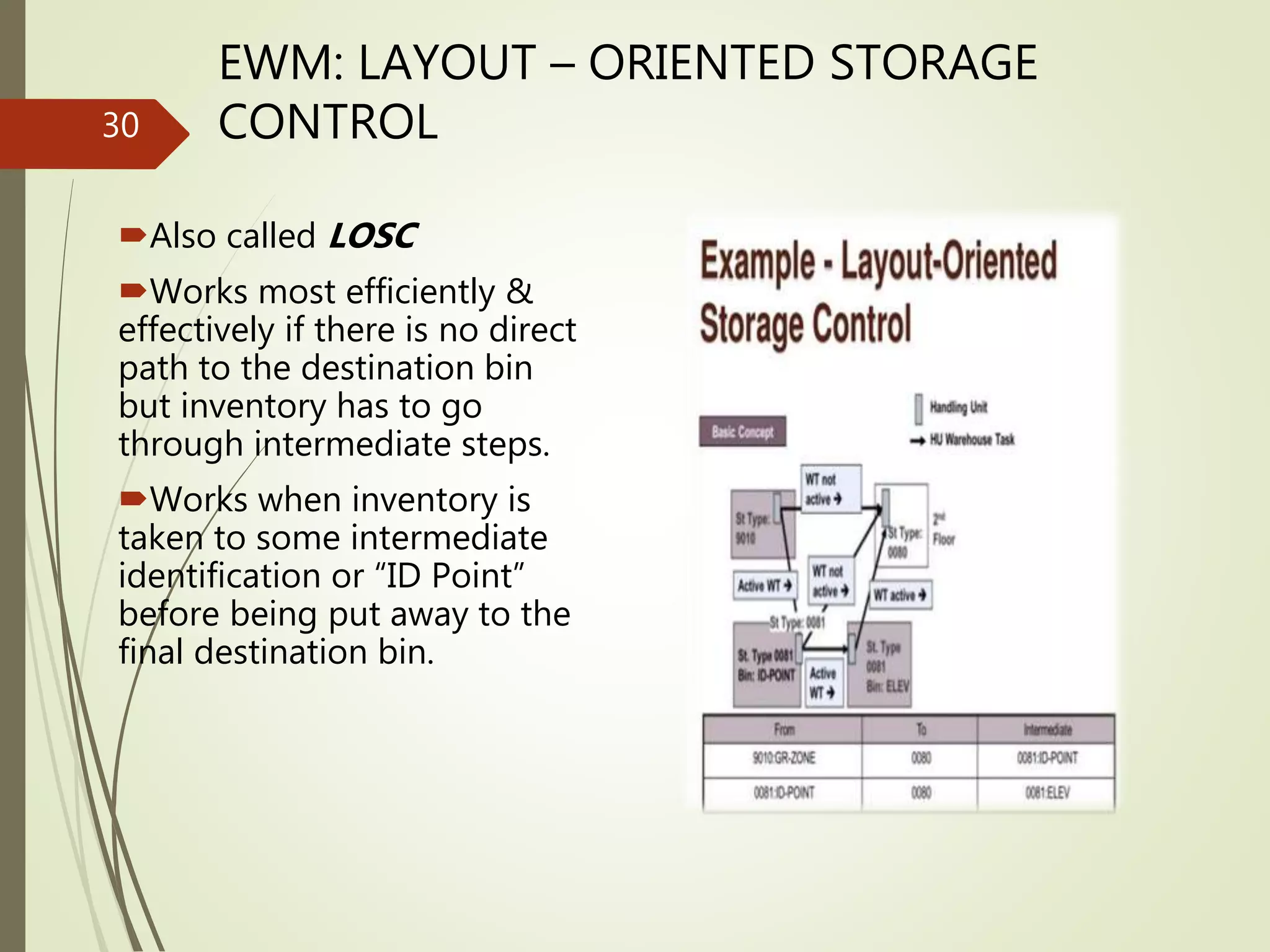 SCM EWM Solution | PPTX