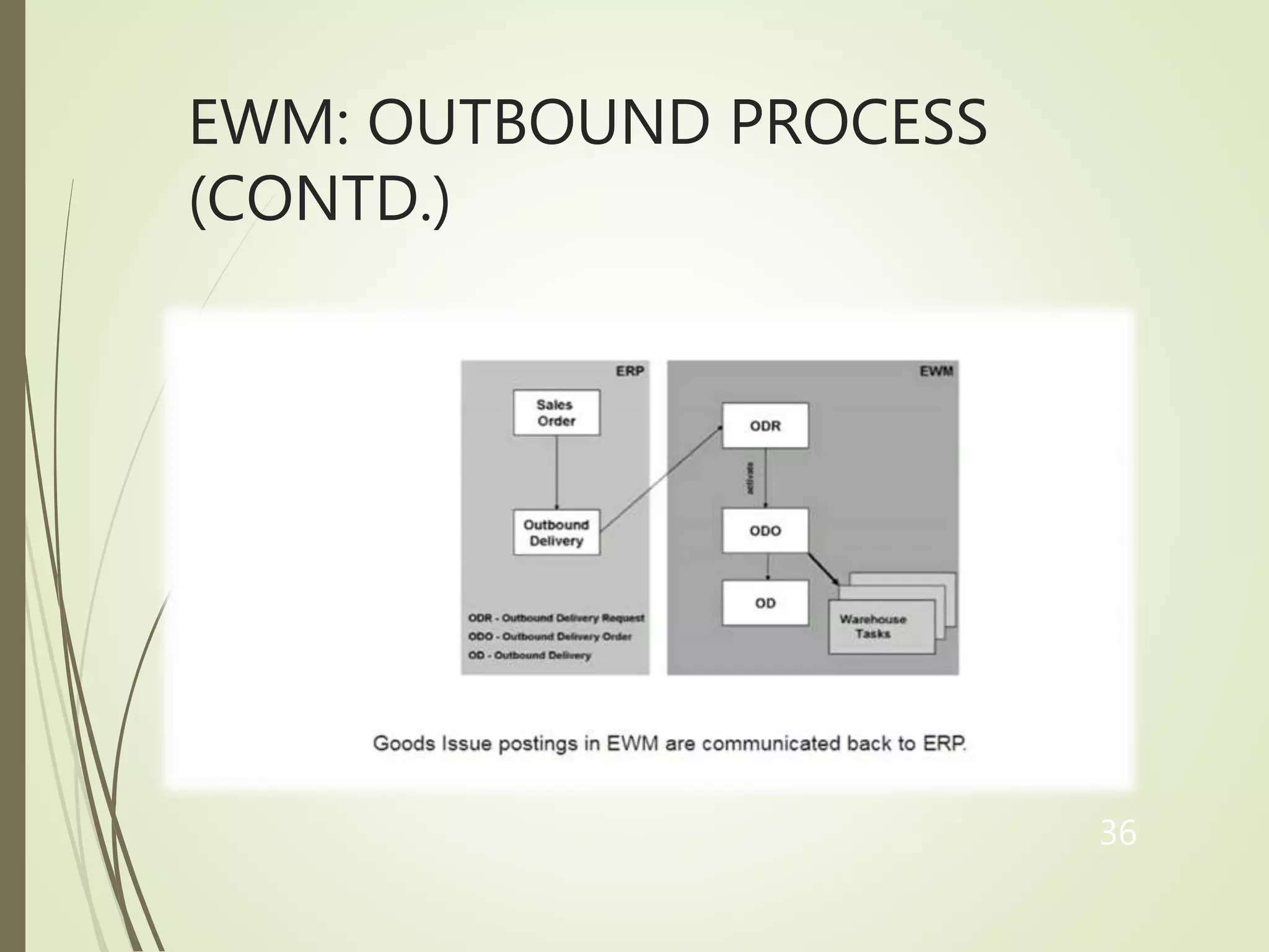 SCM EWM Solution | PPTX