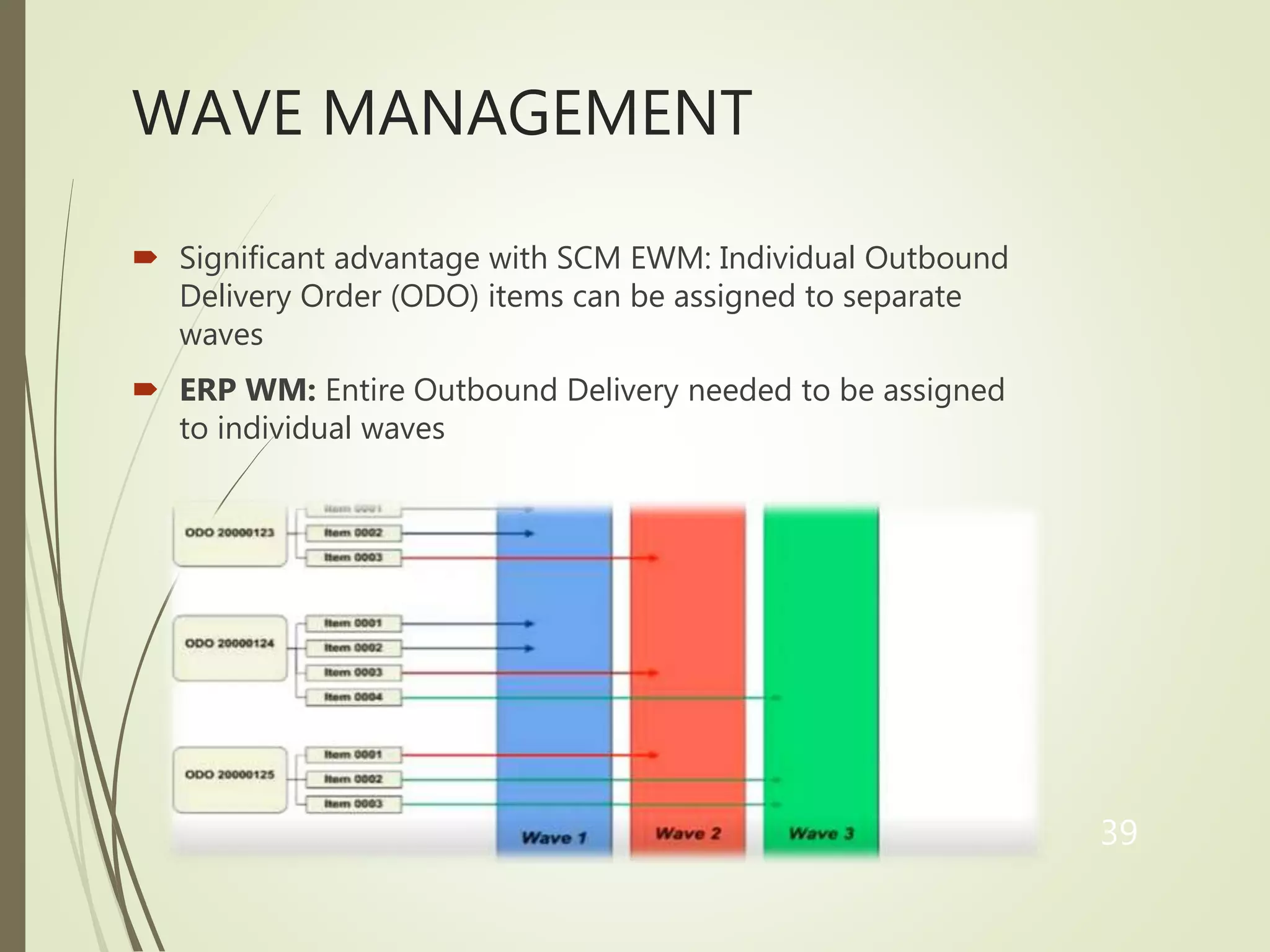 SCM EWM Solution | PPTX