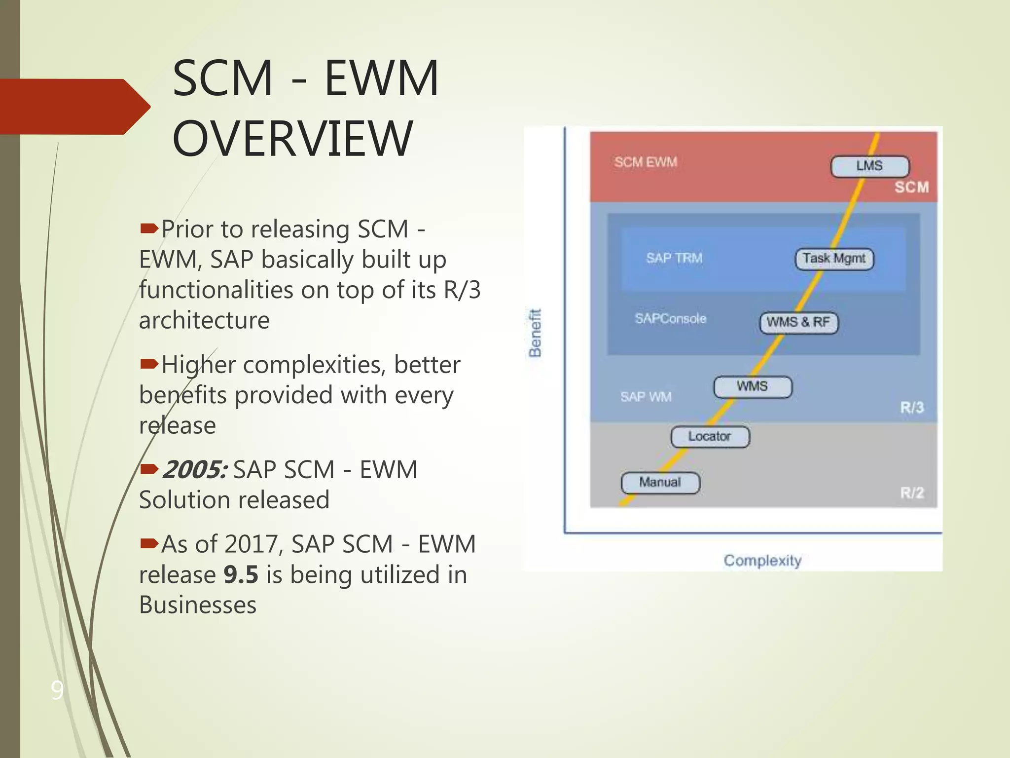 SCM EWM Solution | PPTX