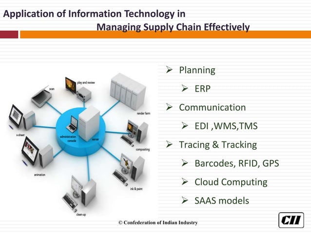 Scm exe certification | PPT