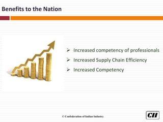 SCM EXE Certification | PPT