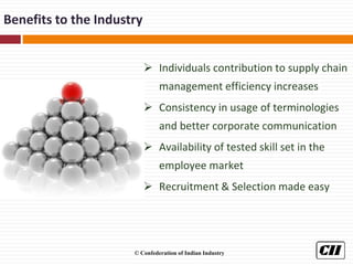 SCM EXE Certification | PPT