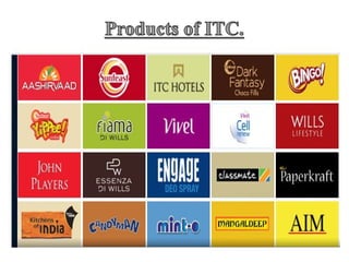 ITC SUPPLY CHAIN MANAGEMENT | PPT