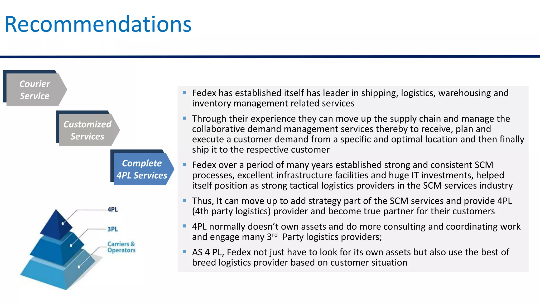 FedEX- Supply Chain Management | PPTX