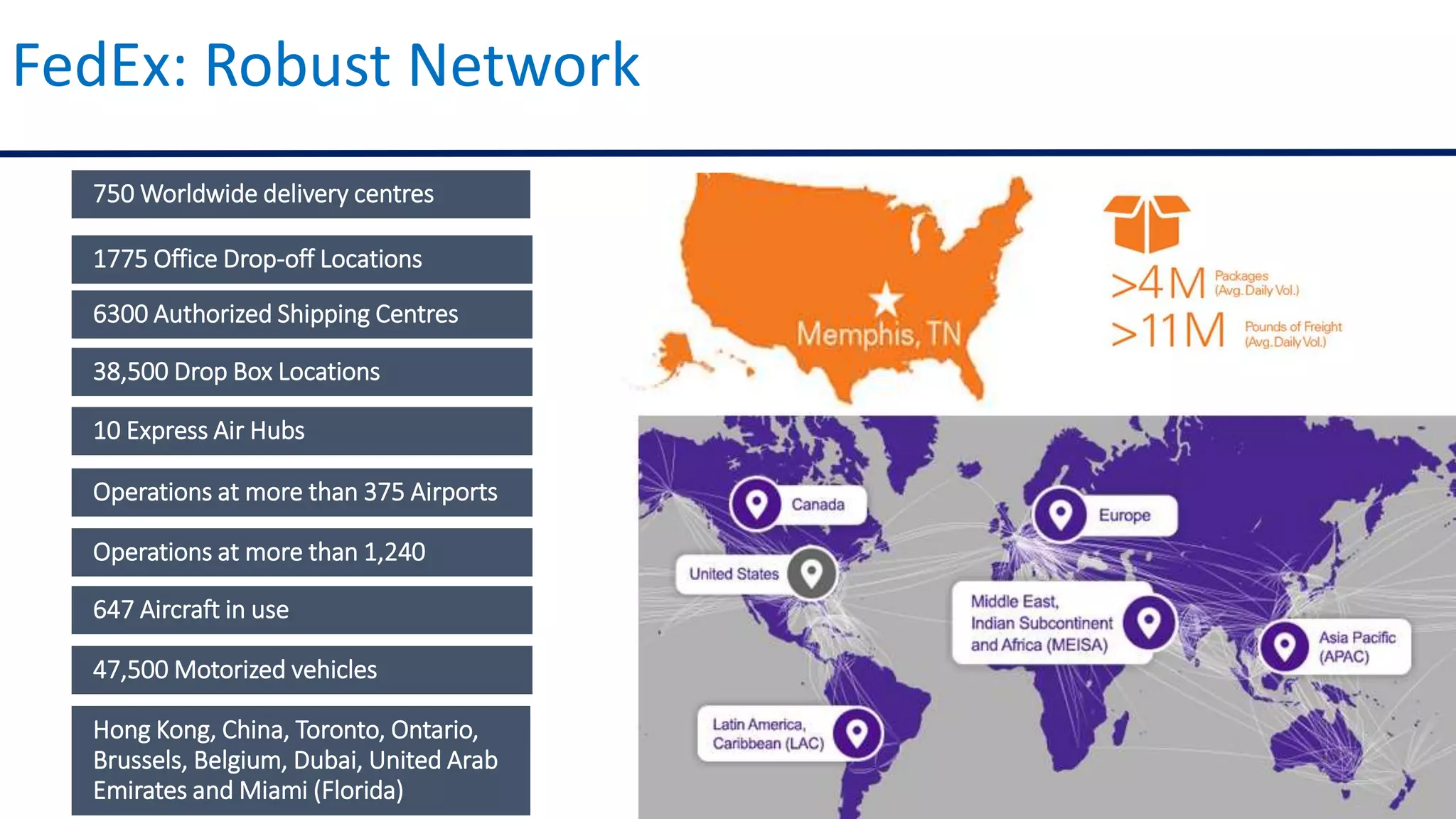 FedEX- Supply Chain Management | PPTX