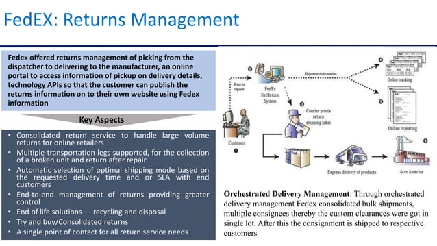 FedEX- Supply Chain Management | PPTX | Air Travel | Travel Type
