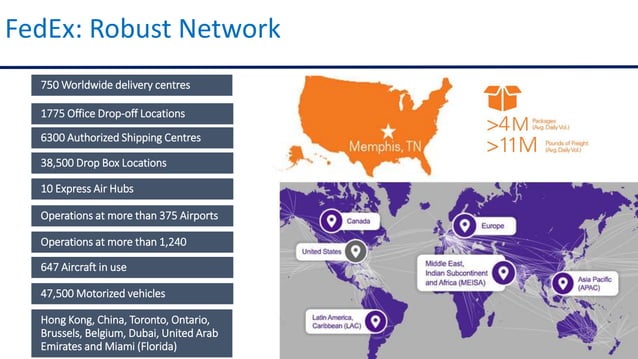 FedEX- Supply Chain Management | PPTX | Air Travel | Travel Type