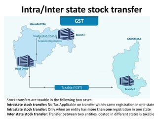 GST- Impact on Supply Chain-FMCG | PPTX | Logistics | Business