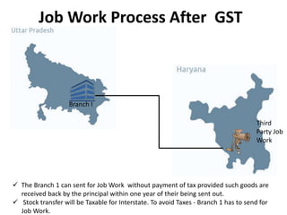 GST- Impact on Supply Chain-FMCG | PPTX