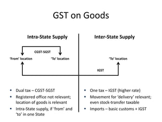 GST- Impact on Supply Chain-FMCG | PPTX | Logistics | Business