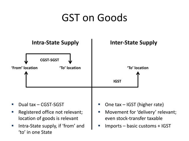 GST- Impact on Supply Chain-FMCG | PPTX | Logistics | Business