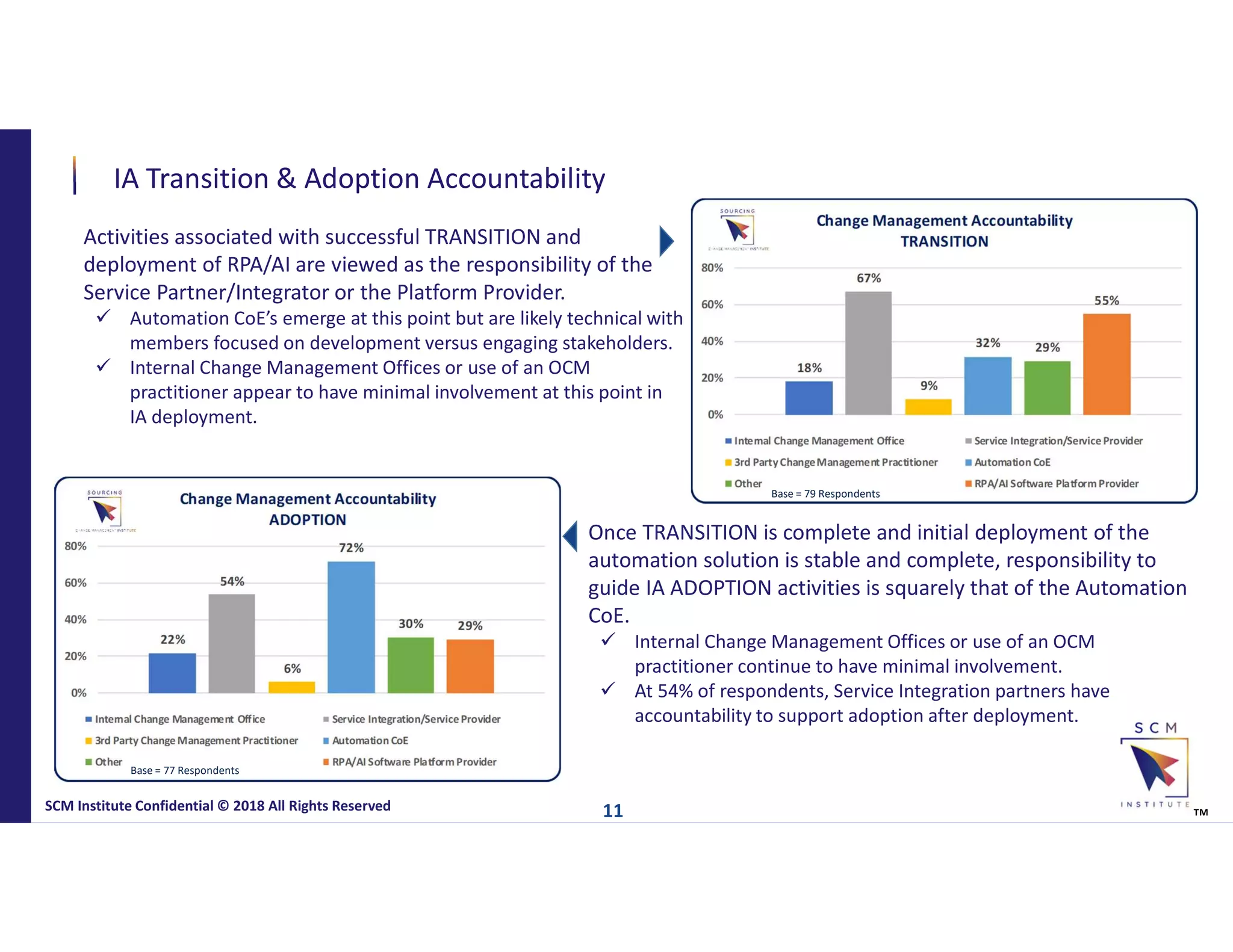 Intelligent Automation Transition & Adoption Best Practices | PDF | Business Utilities | Business