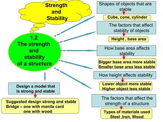 Sc mind map year 5 | PPT