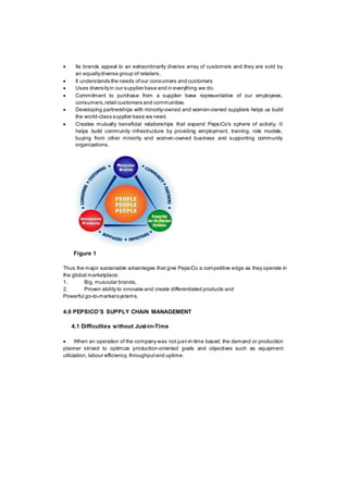 Scm in pepsico | DOCX