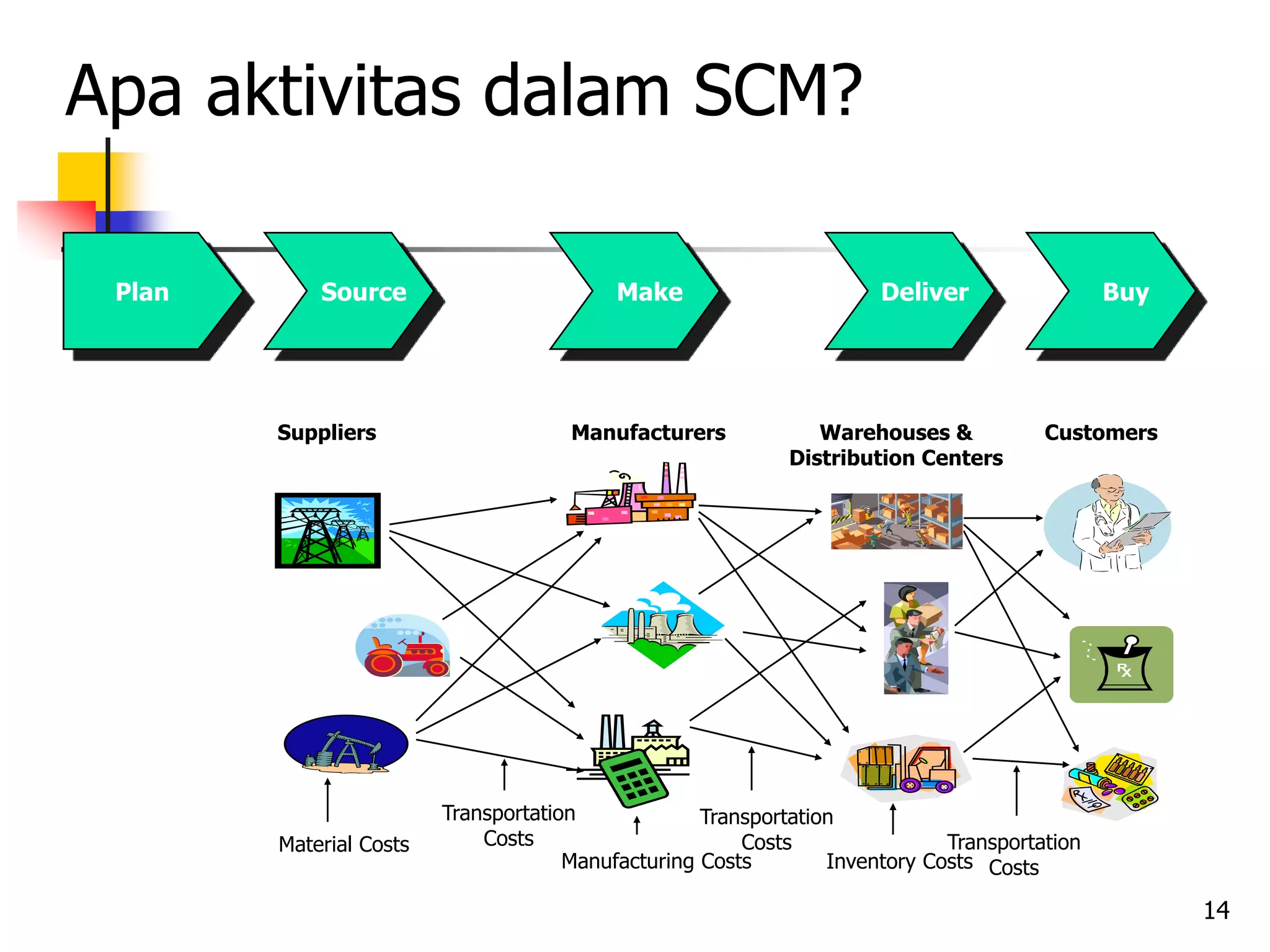 SCM_Introduction_to_SCM_sesi_2.ppt