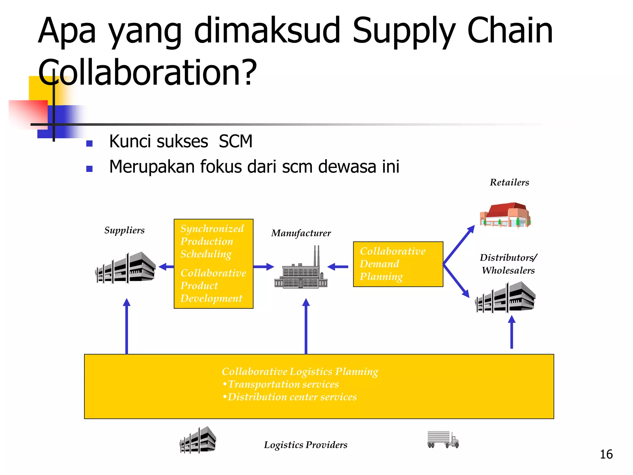 SCM_Introduction_to_SCM_sesi_2.ppt