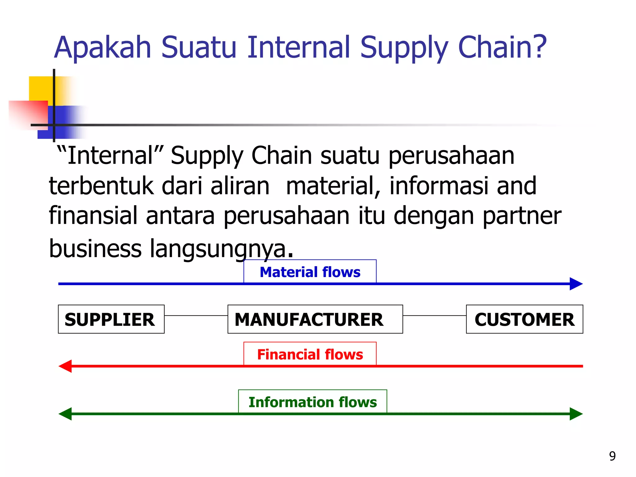 SCM_Introduction_to_SCM_sesi_2.ppt
