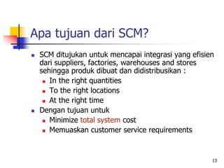 SCM_Introduction_to_SCM_sesi_2.ppt