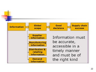 SCM_Introduction_to_SCM_sesi_2.ppt