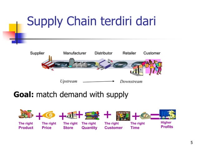 SCM_Introduction_to_SCM_sesi_2.ppt