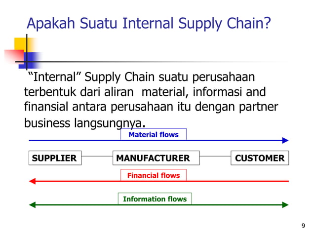 SCM_Introduction_to_SCM_sesi_2.ppt