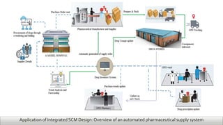 Role of IT in Supply Chain Management | PPTX