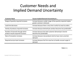 Supply Chain Management lesson 2 | PPTX