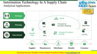 Scm Logistics Management PowerPoint Presentation Slides | PPT