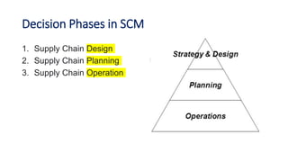 Introduction to supply chain management subject | PPT