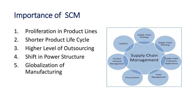 Introduction to supply chain management subject | PPT
