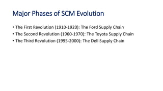 Introduction to supply chain management subject | PPT