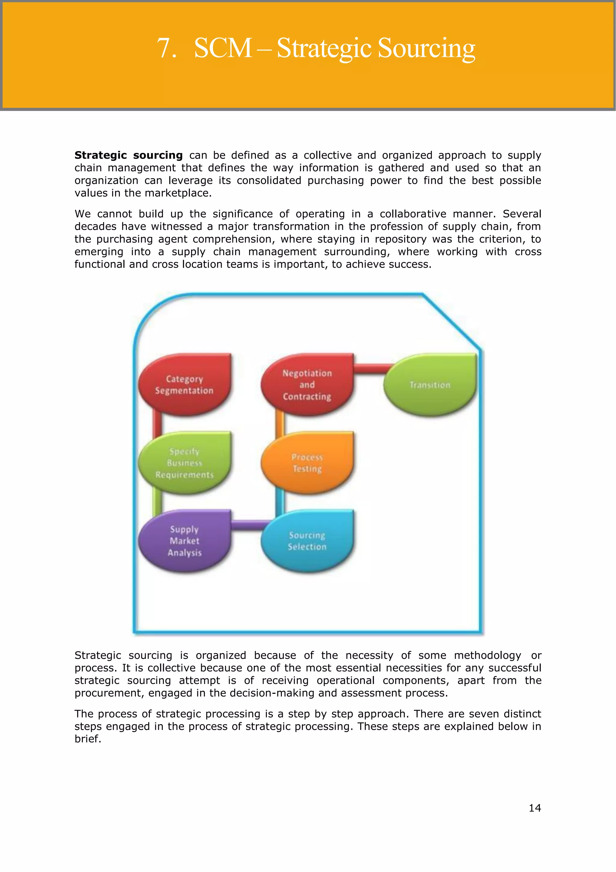 SCM Notes Complete.pdf