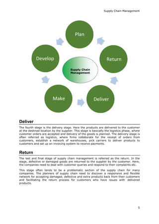 SCM Notes Complete.pdf