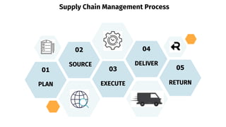 scm obj & fun main.pptx