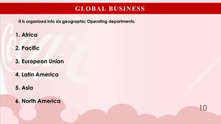 supply chain of coca cola company | PPTX