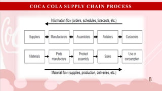 supply chain of coca cola company | PPTX