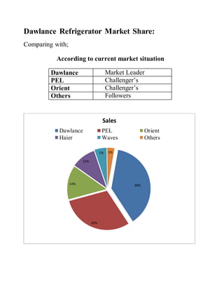 Supply Chain Management of Dawlance | DOCX