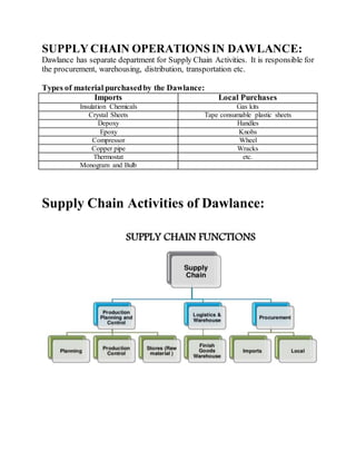 Supply Chain Management of Dawlance | DOCX