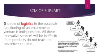 Scm of flipkart | PPTX
