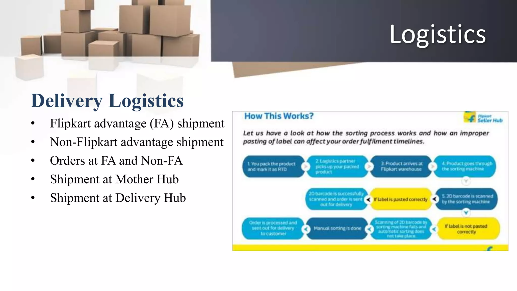 Scm of flipkart | PPTX