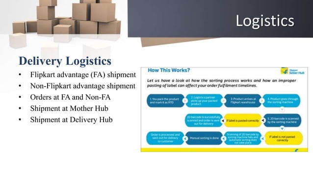 Scm of flipkart | PPTX | Logistics and Transportation Industry | Industries