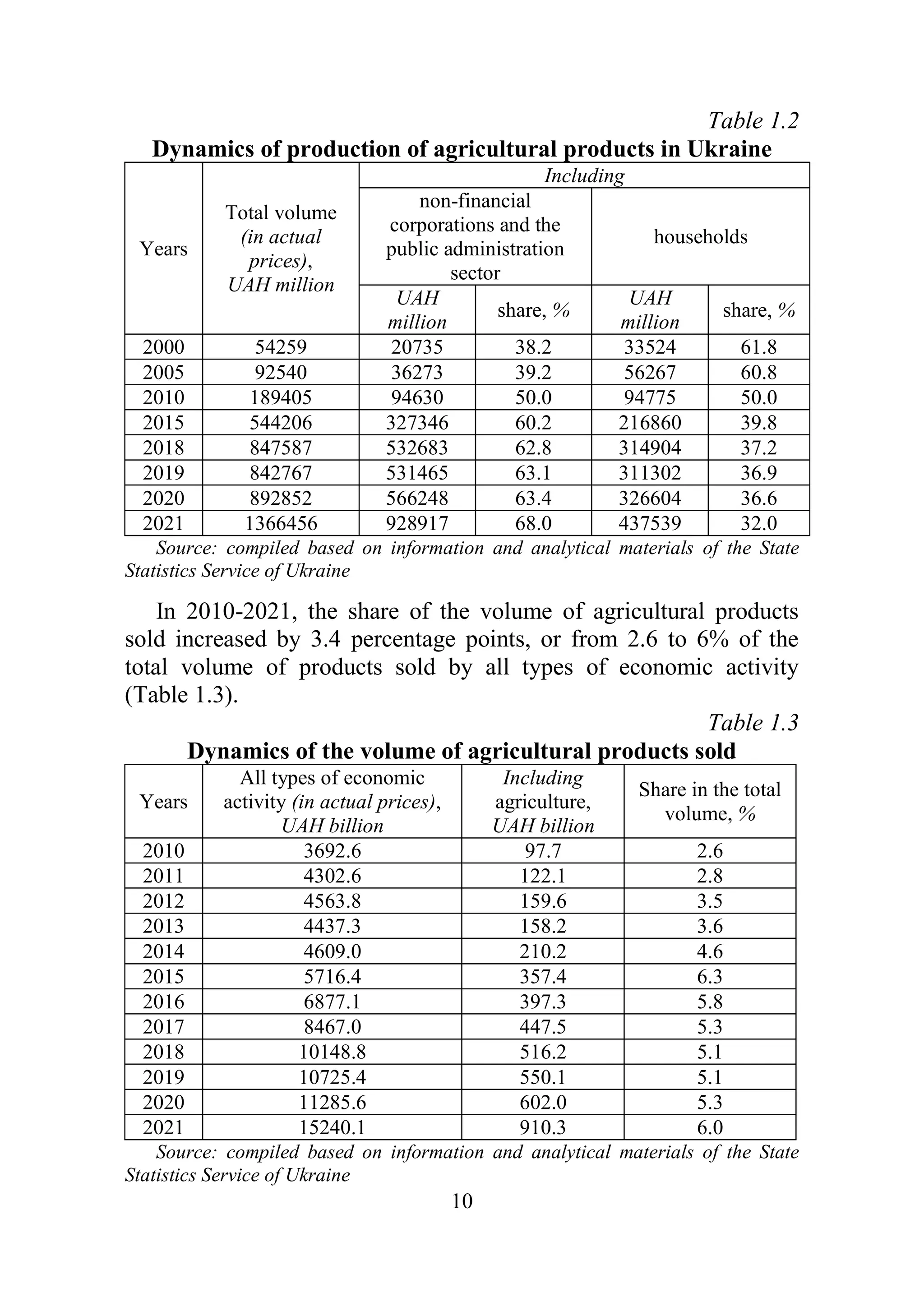 Food security modern challenges and mechanisms to ensure: scientific ...